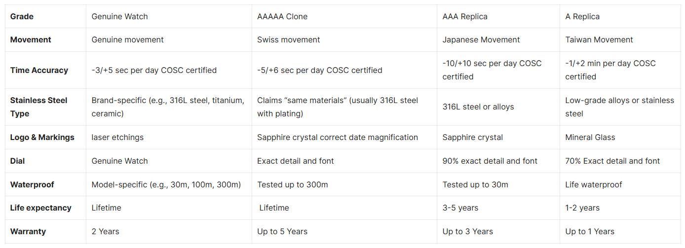 Replica watch ROLEX DIW Submariner PARAKEET Black Gradient Super Clone ...